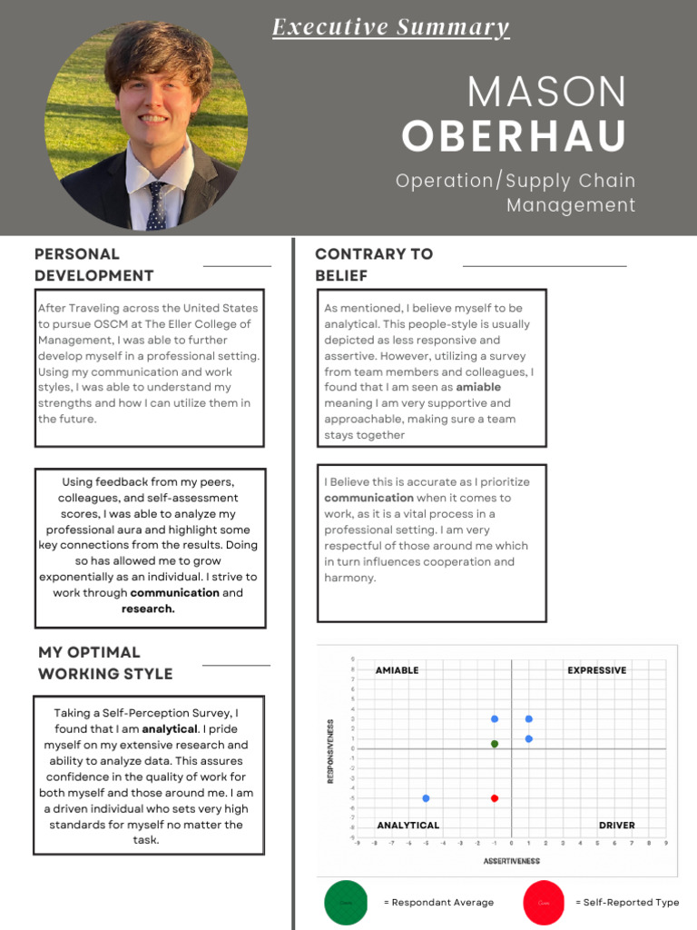 Professional Modern CV Resume 5 | PDF | Psychological Concepts ...