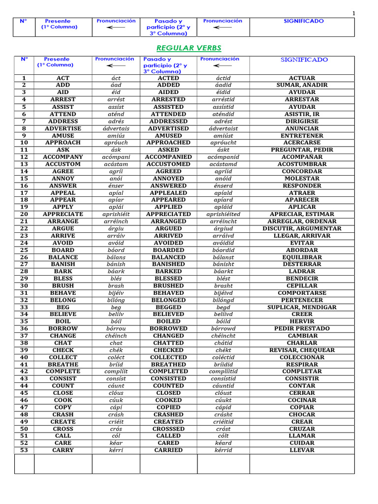 Verbos Regulares | PDF