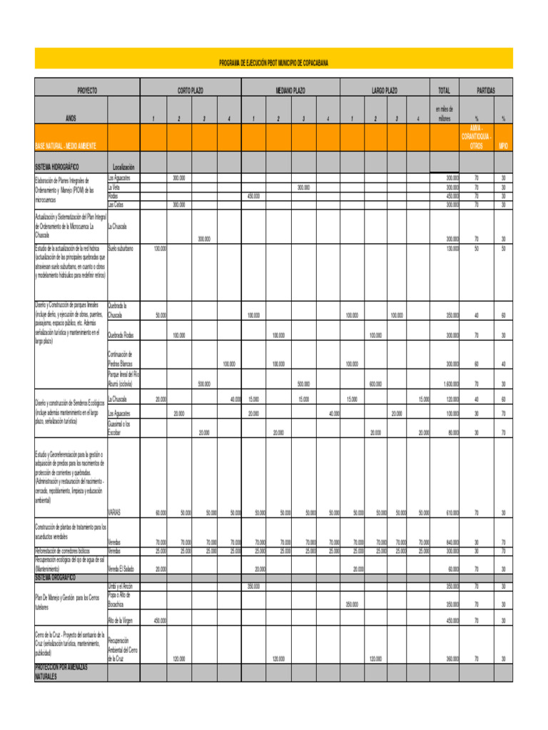 Programa de Ejecucion | Descargar gratis PDF | Naturaleza | Paisaje