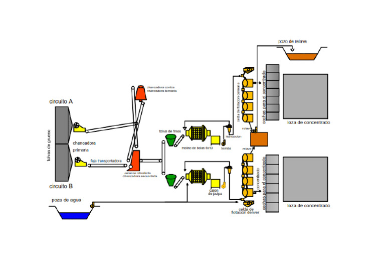 Diagrama de Flujo | PDF Diagrama de Flujo | PDF