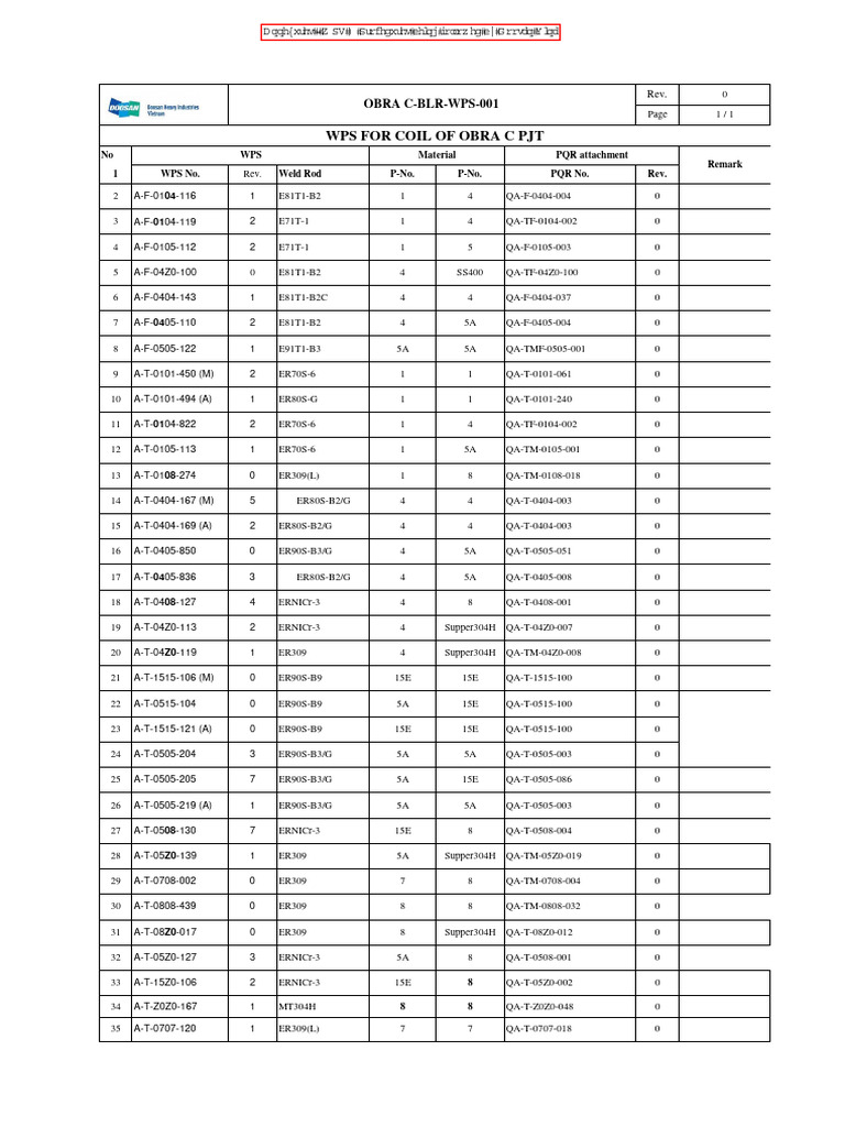 WPS For Pressure Parts (Panels, Coils) | PDF | Welding | Construction