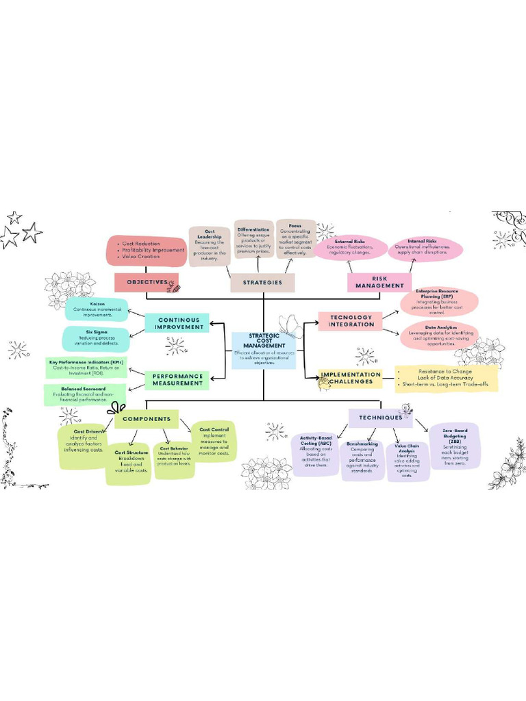 Strategic Cost Mind Map | PDF