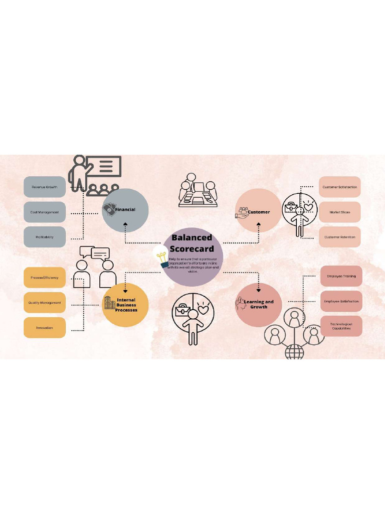 balanced scorecard mind map | PDF