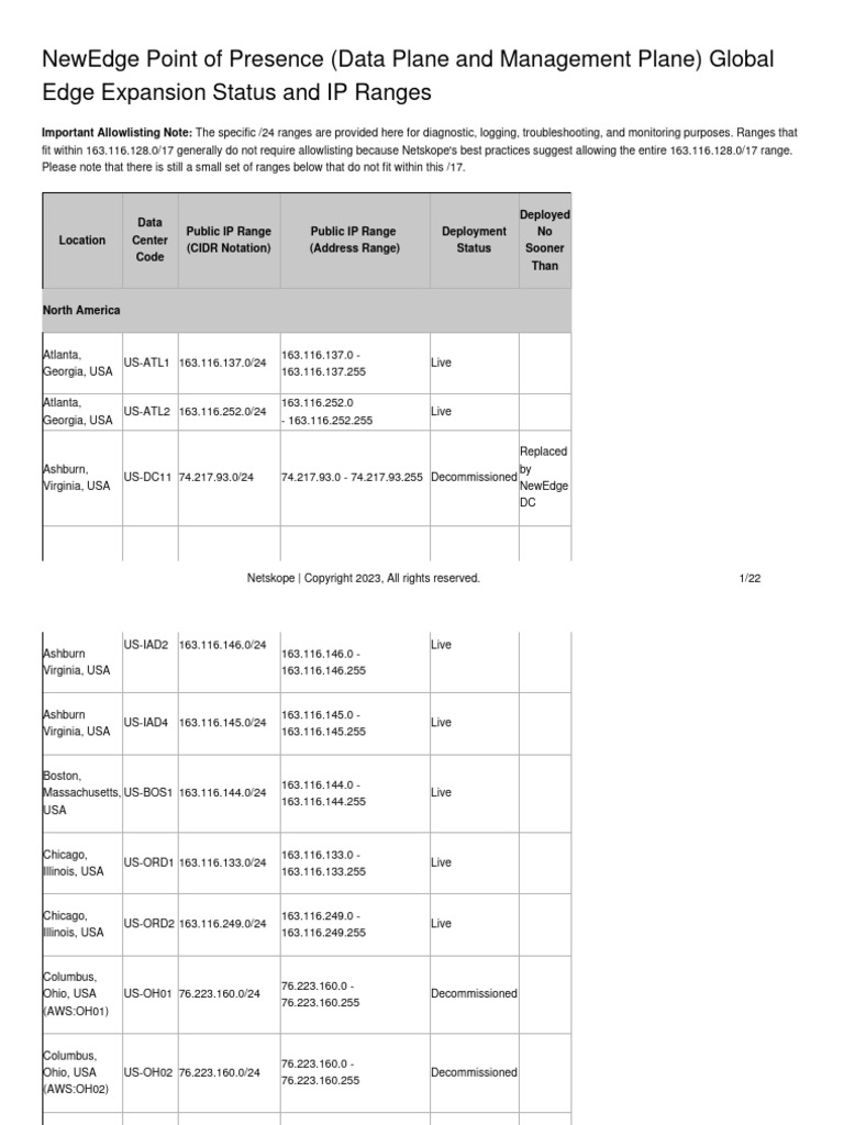 NewEdge Point of Presence Data Plane and Management Plane Global Edge ...