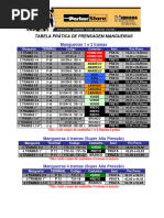 Tabela de Roscas e Brocas em Polegada | PDF | Ferramentas | Ferramentas ...