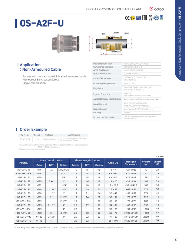OS-A2F-U: Application: Non-Armoured Cable | PDF