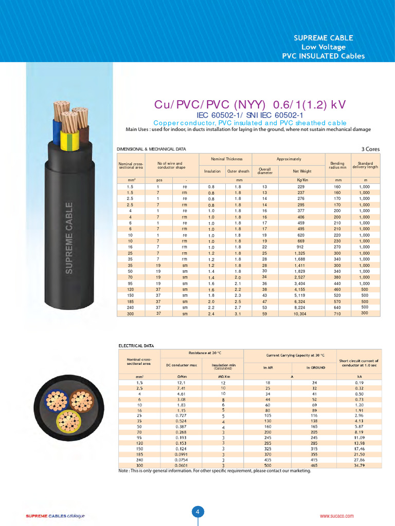 Cable 3 X 2.5mm2 Non-Armoured | PDF | Insulator (Electricity ...