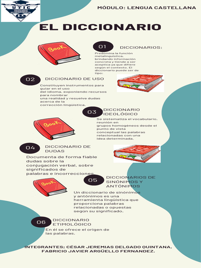 Infografia Sobre El Diccionario 1 | PDF