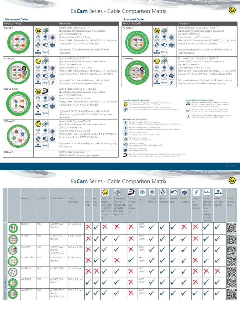 ExCam Series Cable Comparison Matrix | PDF | Physical Layer Protocols | Ethernet