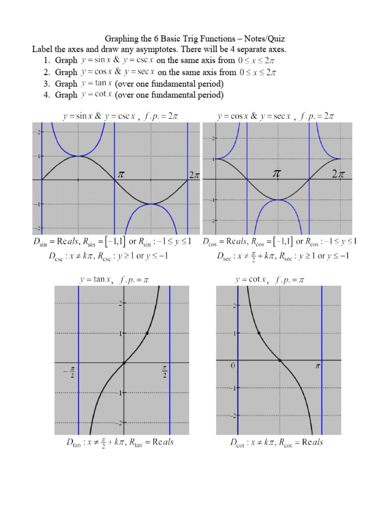 Basic Trig Graphs Notes | PDF | Teaching Methods & Materials