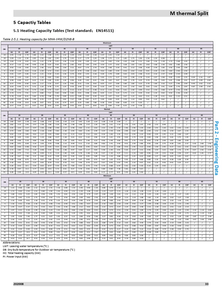 Tabel Capacitati - Pompa de Caldura Apa-Aer R32 Split Hyundai | PDF