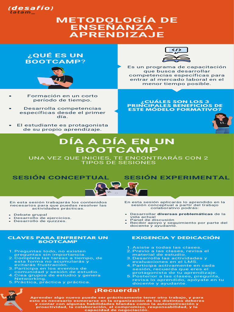 Infografía - Metodología de Enseñanza y Aprendizaje | PDF | Enseñando | Aprendizaje