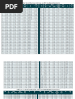 Tech Info - Hydril CS Tubing | PDF