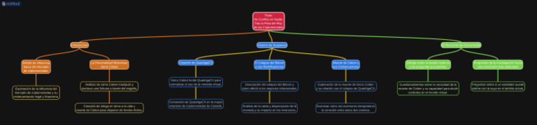 Mapa mental Documental Criptomonedas pdf | PDF