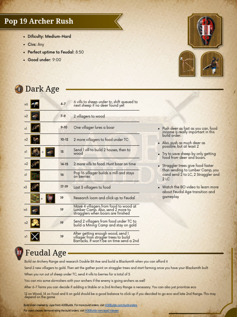 Pop 19 Archer Rush | PDF