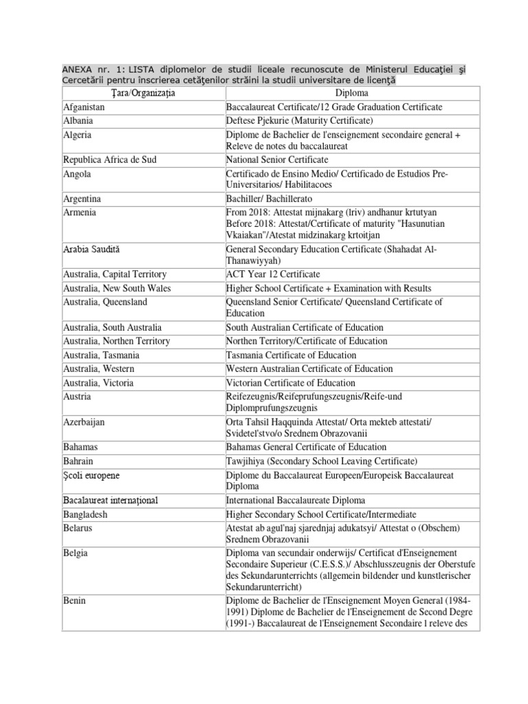 Lista diplome bac acceptate de ME | PDF | High School Diploma | Qualifications