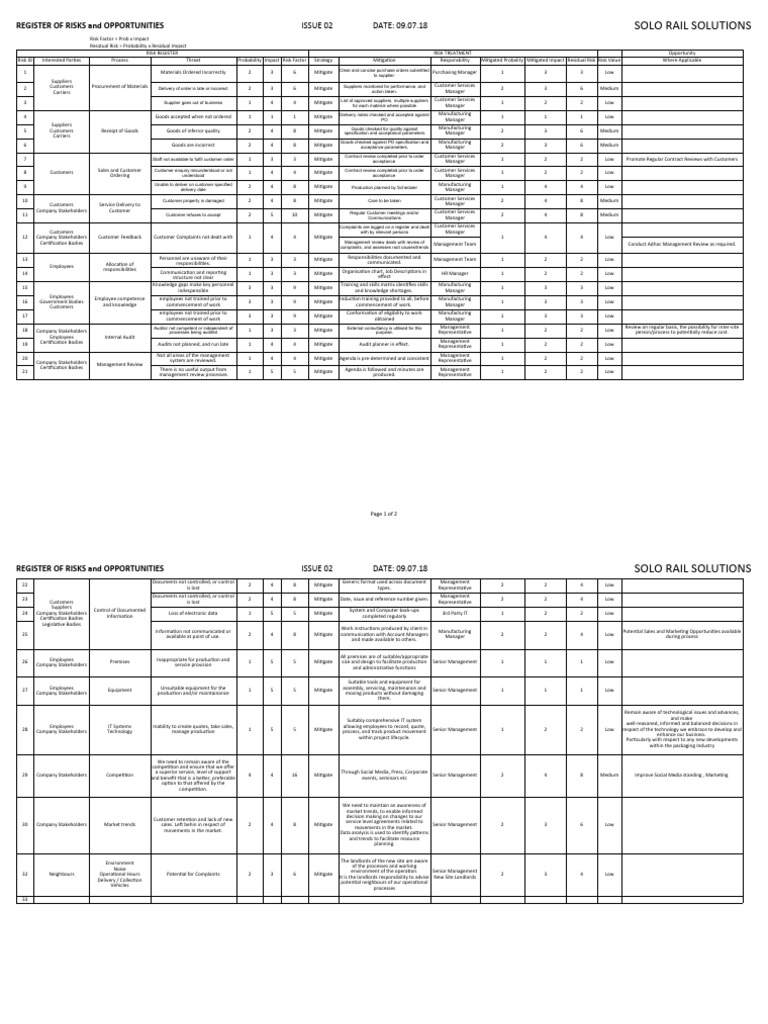 ISO9001 Risk Register | PDF | Audit | Procurement