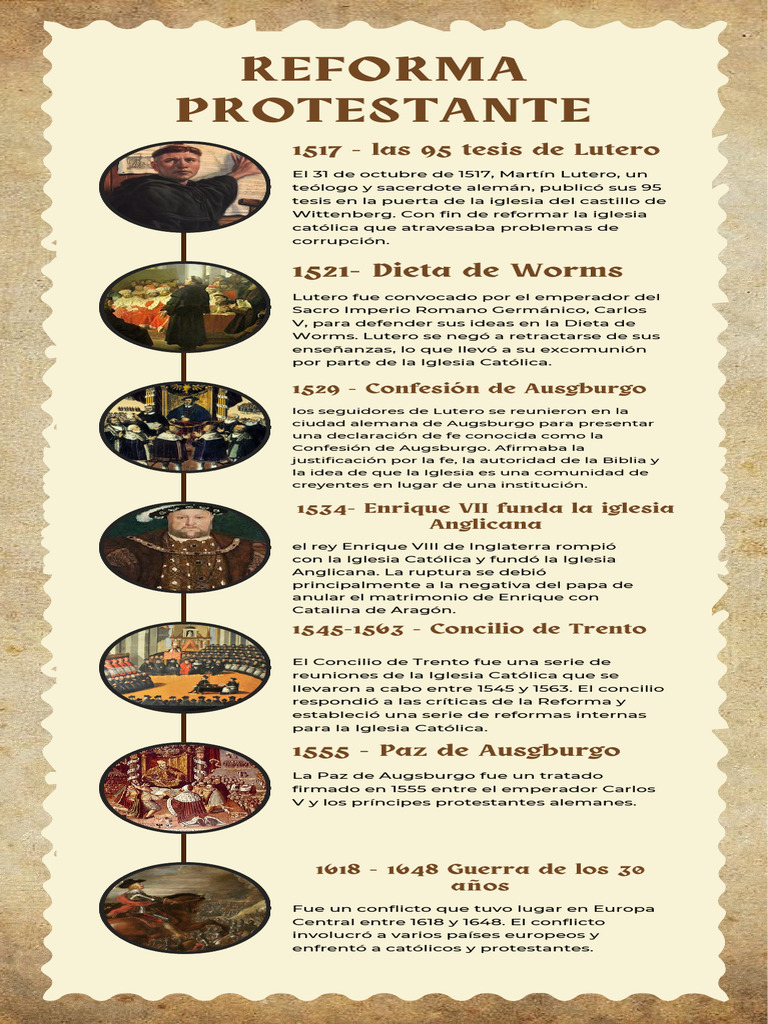 Reforma Protestante: Claves Históricas | PDF