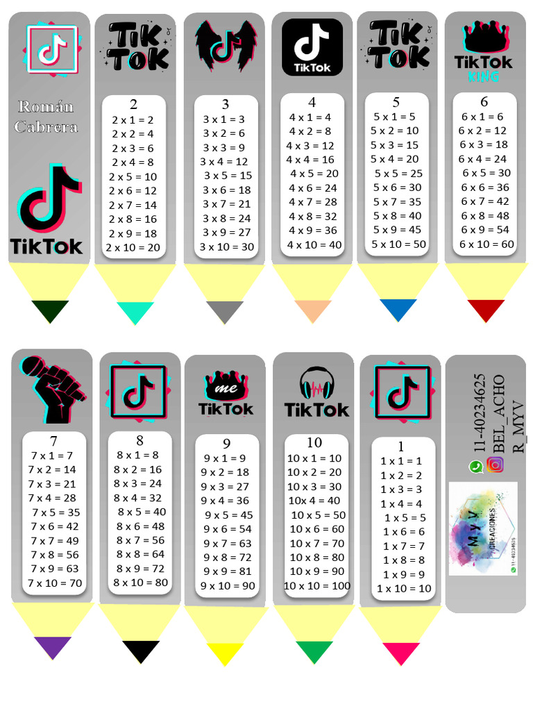Tablas de Multiplicar para Editar | PDF