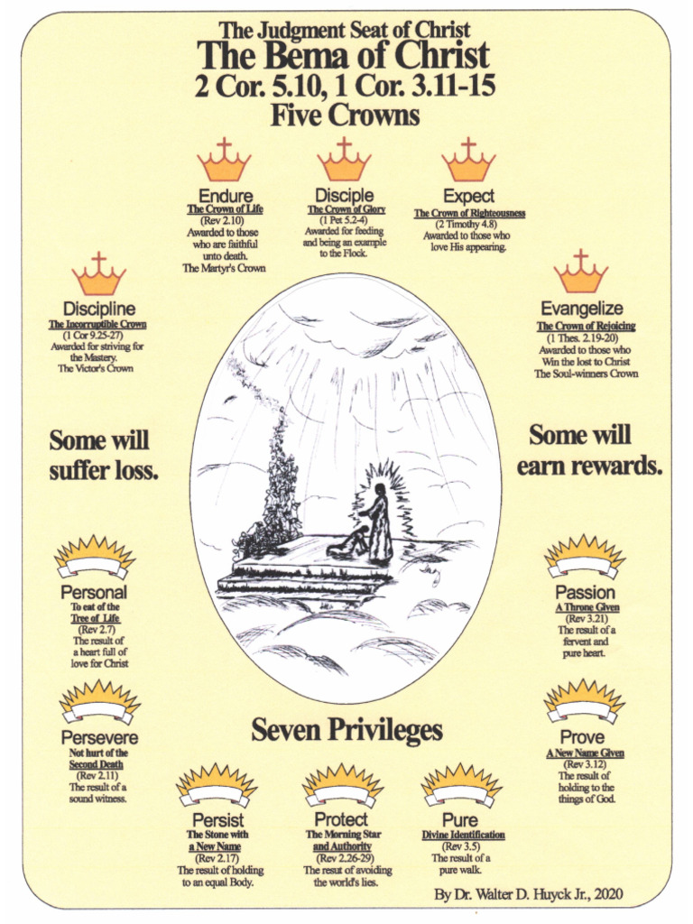 Bema Chart | PDF