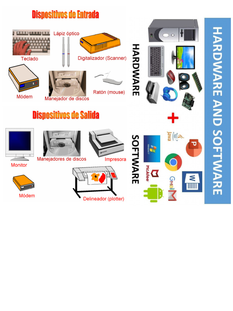 dispositivos de entrada y salida | PDF