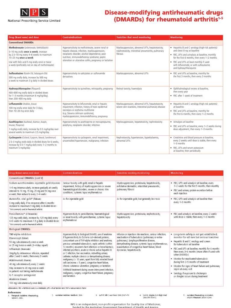 Disease-Modifying Anti Rheumatic Drugs | Download Free PDF | Medical ...