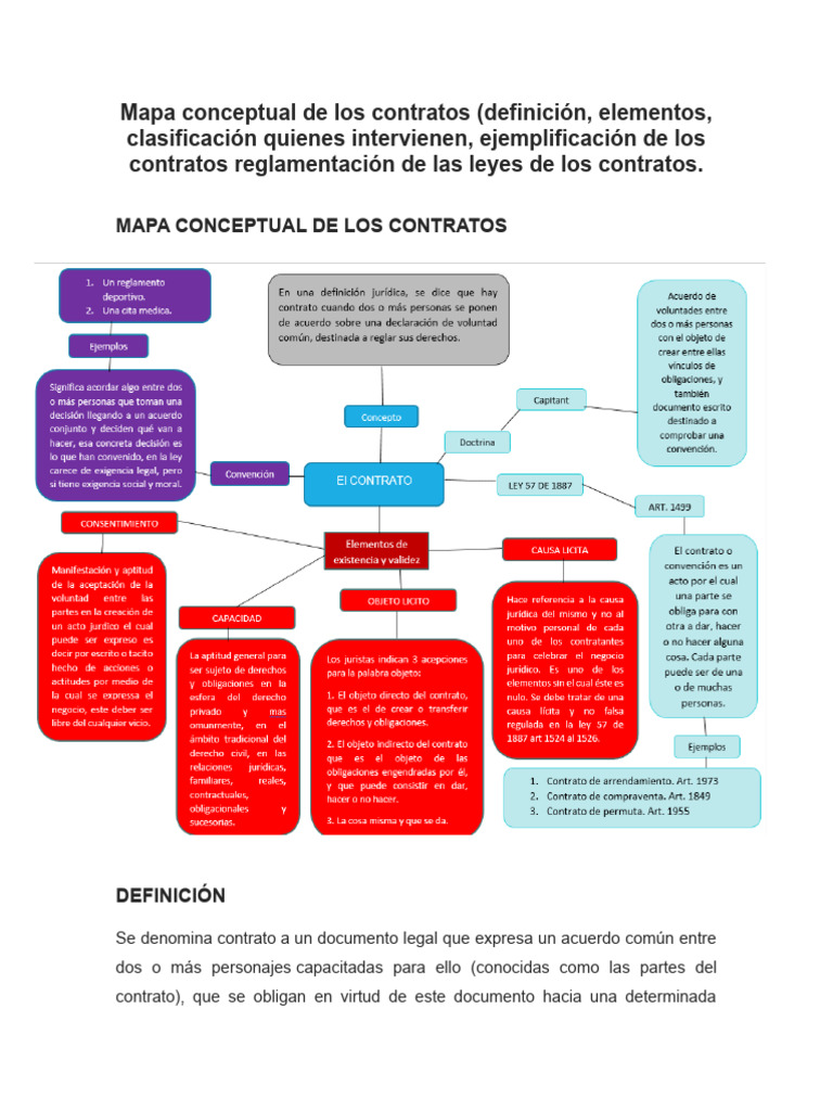 Mapa Conceptual de Los Contratos | PDF | Derecho privado | Derecho civil (sistema legal)