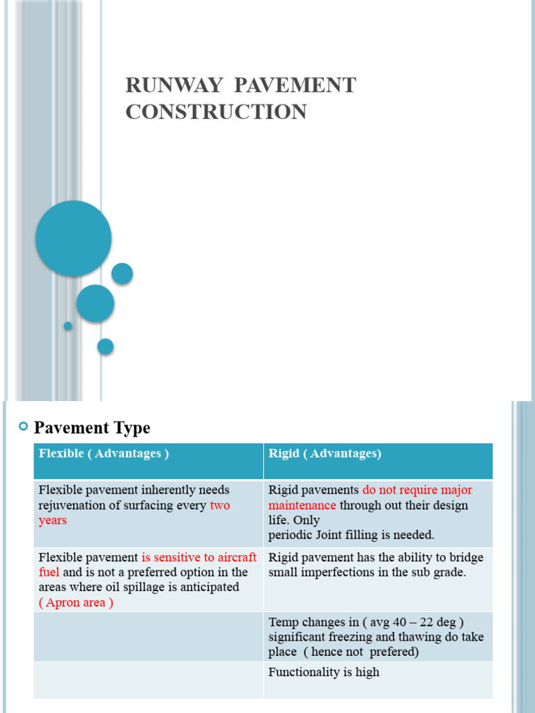 Runway Construction | PDF | Road Surface | Reinforced Concrete