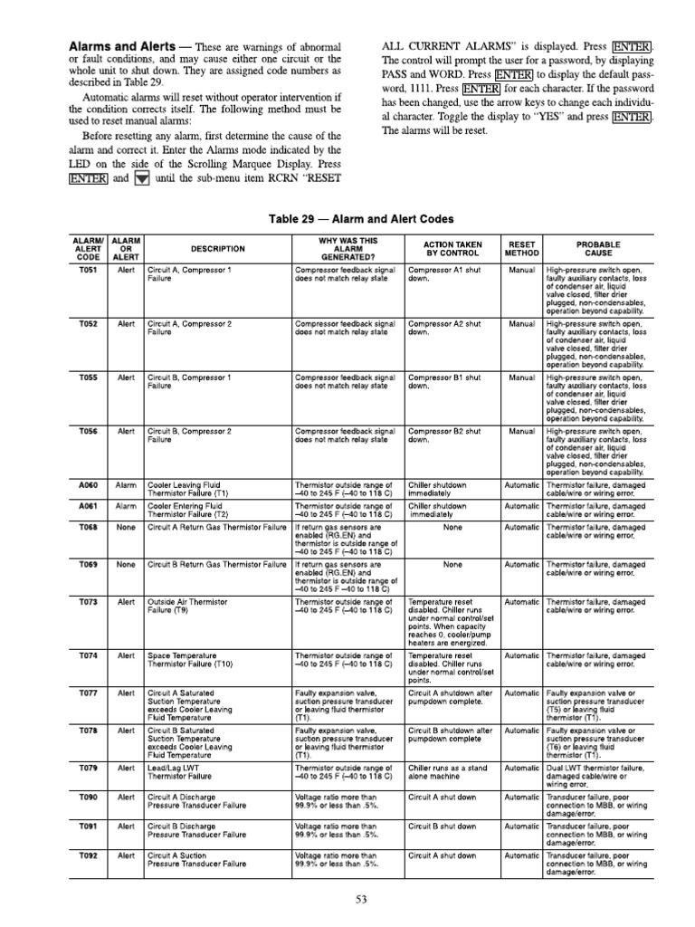 Pearson Chiller Error Codes | PDF