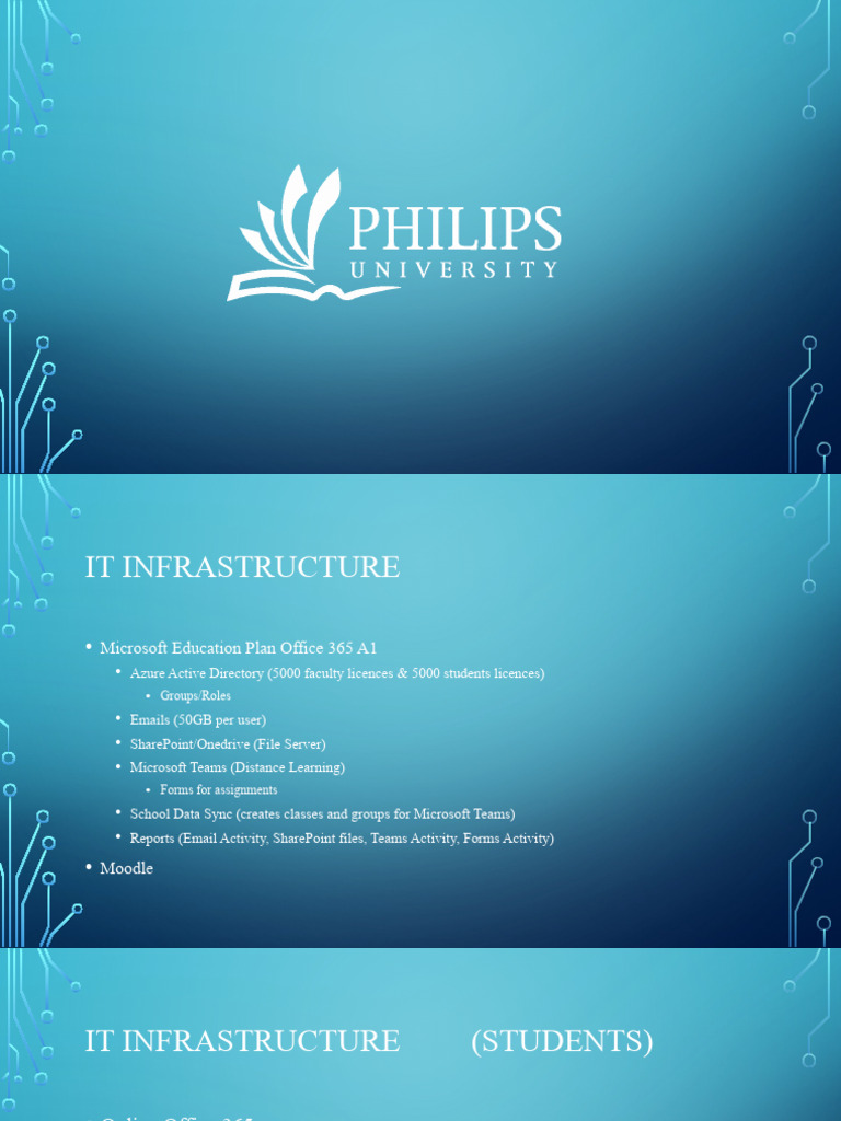 IT Presentation With Library | PDF | Share Point | Software