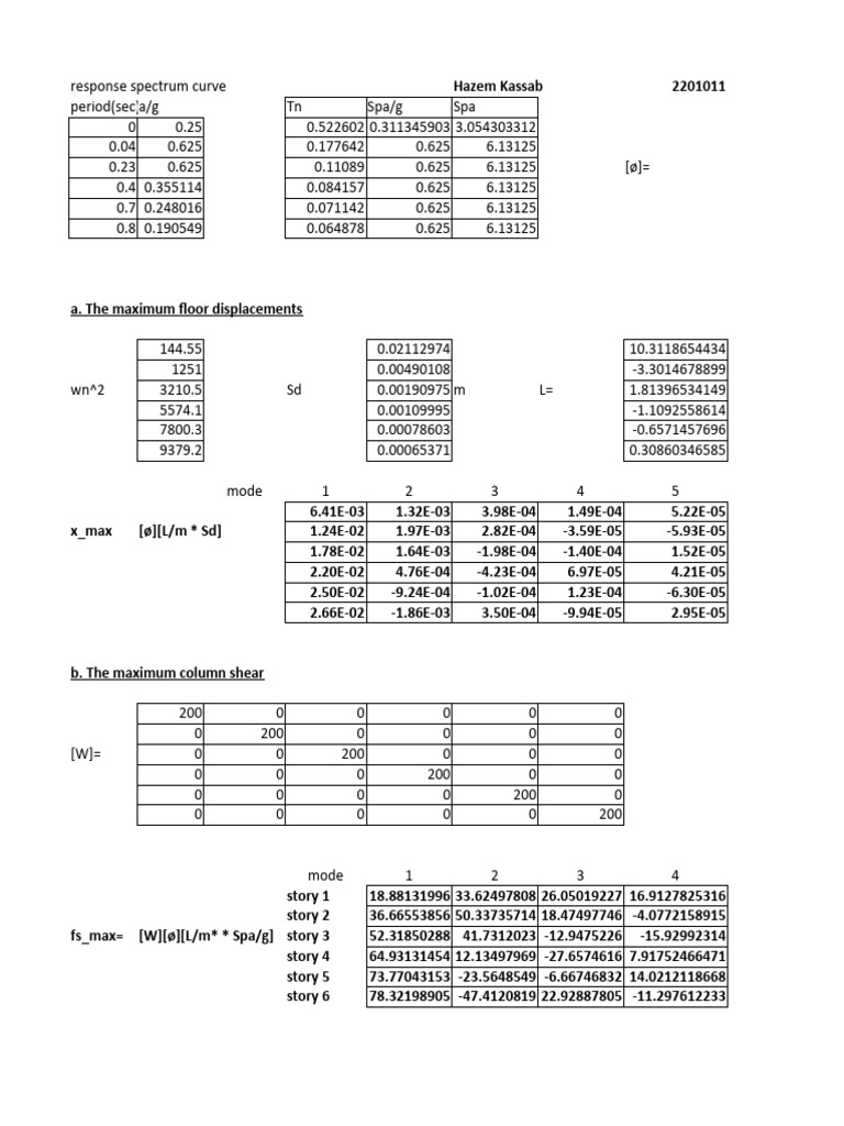 ASSG1 - Hazem Kassab | PDF | Solid Mechanics | Mechanics