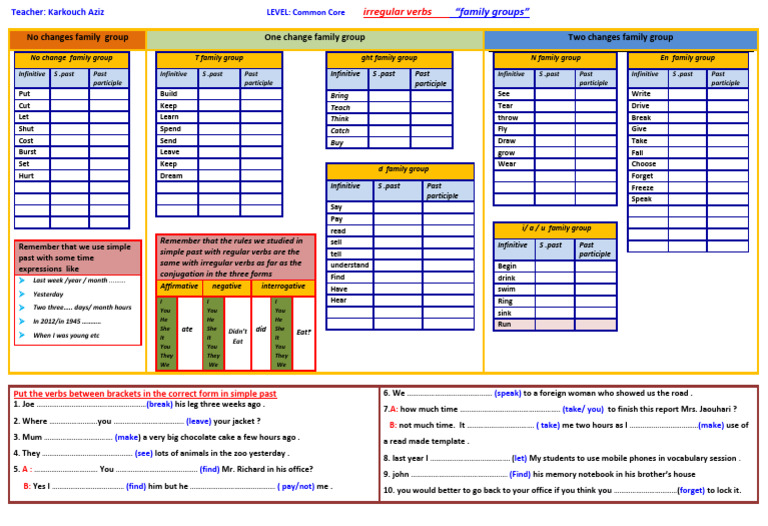 Common Core Irregular Verbs Guide | PDF | Linguistic Typology ...