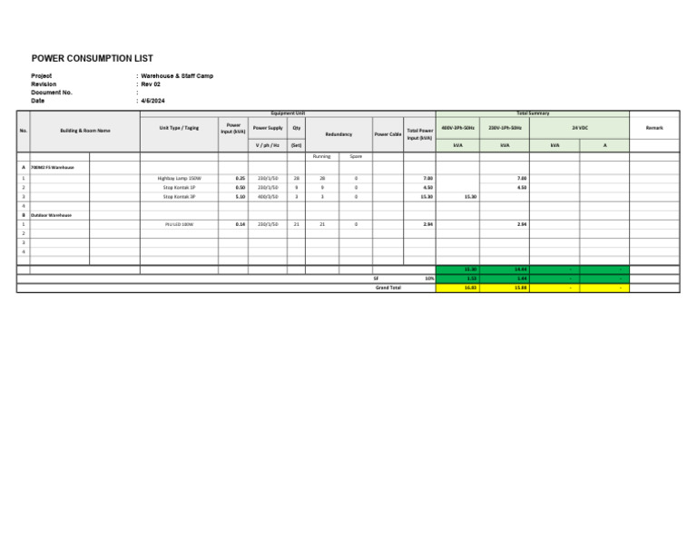 Electrical Load List | PDF | Power Engineering | Electromagnetism