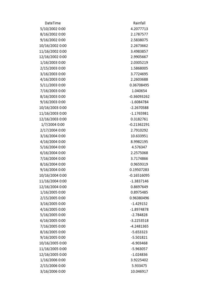 Historical Rainfall Data Analysis | PDF | Home & Garden