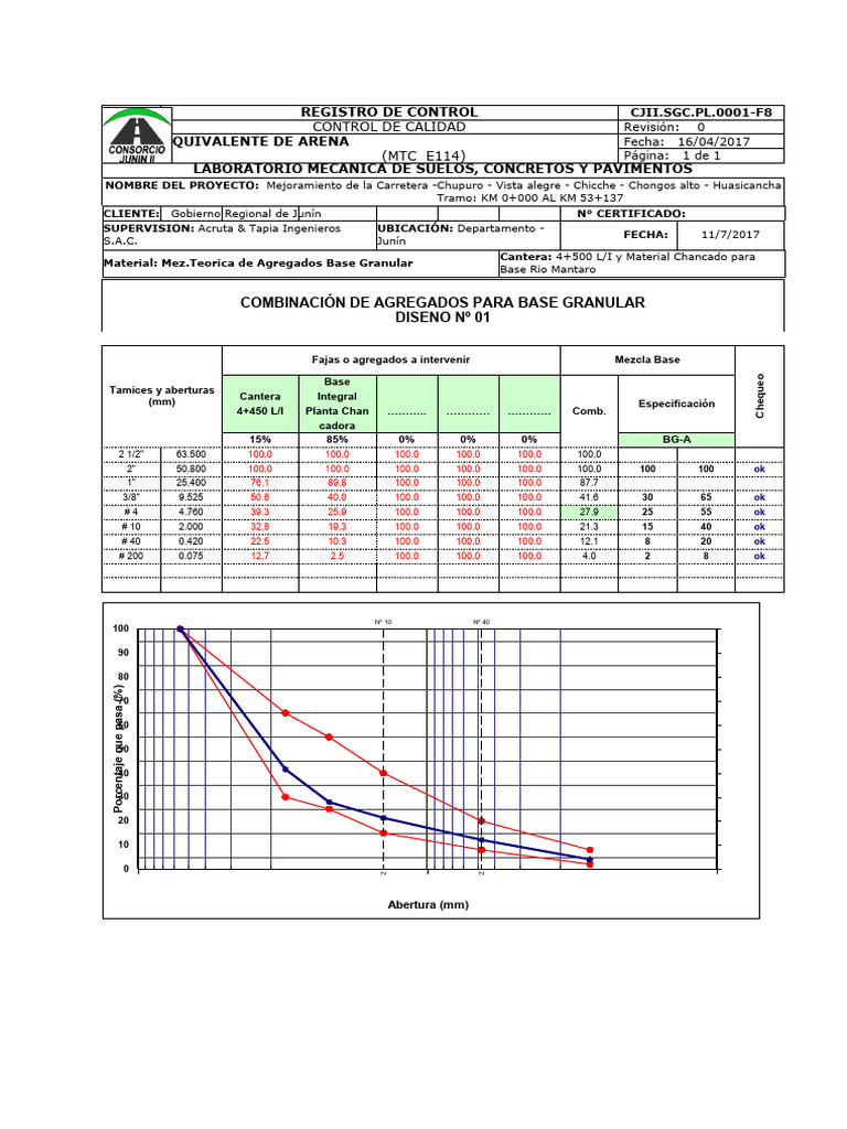 Mat. Base Granular M-2 | PDF | Mecánica de suelos | Evaluación
