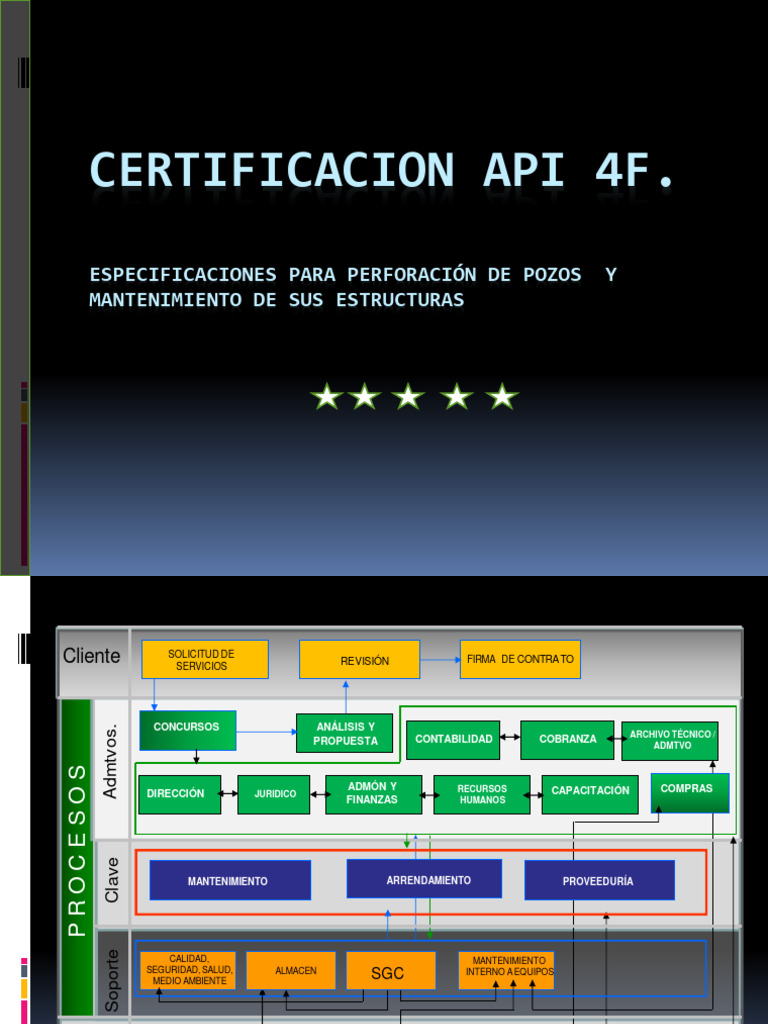 Certificacion API 4f | PDF | Calidad (comercial) | Gestión de la calidad