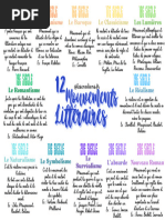 Frise Chronologique Mouvements Littéraires | PDF | Liste des mouvements ...