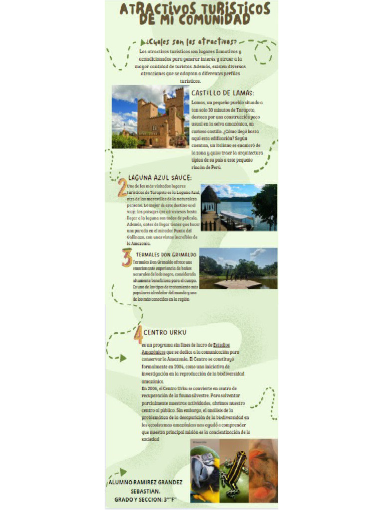 Infografia Sobre Los Atractivos Turisticos de Mi Comunidad | PDF