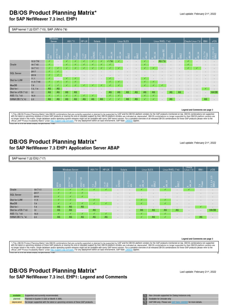 NW73 X PAMDBOS | PDF | Ibm Db2 | Operating System