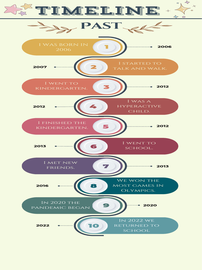 Infografia Linea Del Tiempo Historia Empresa Doodle Multicolor | PDF