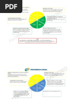 TapRoot - Root Cause Tree | PDF