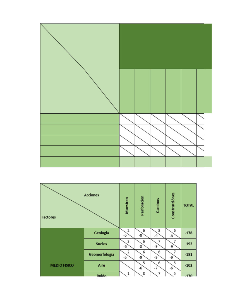 Matriz de Leopold | PDF | Ciencias de la Tierra | Ciencias Naturales