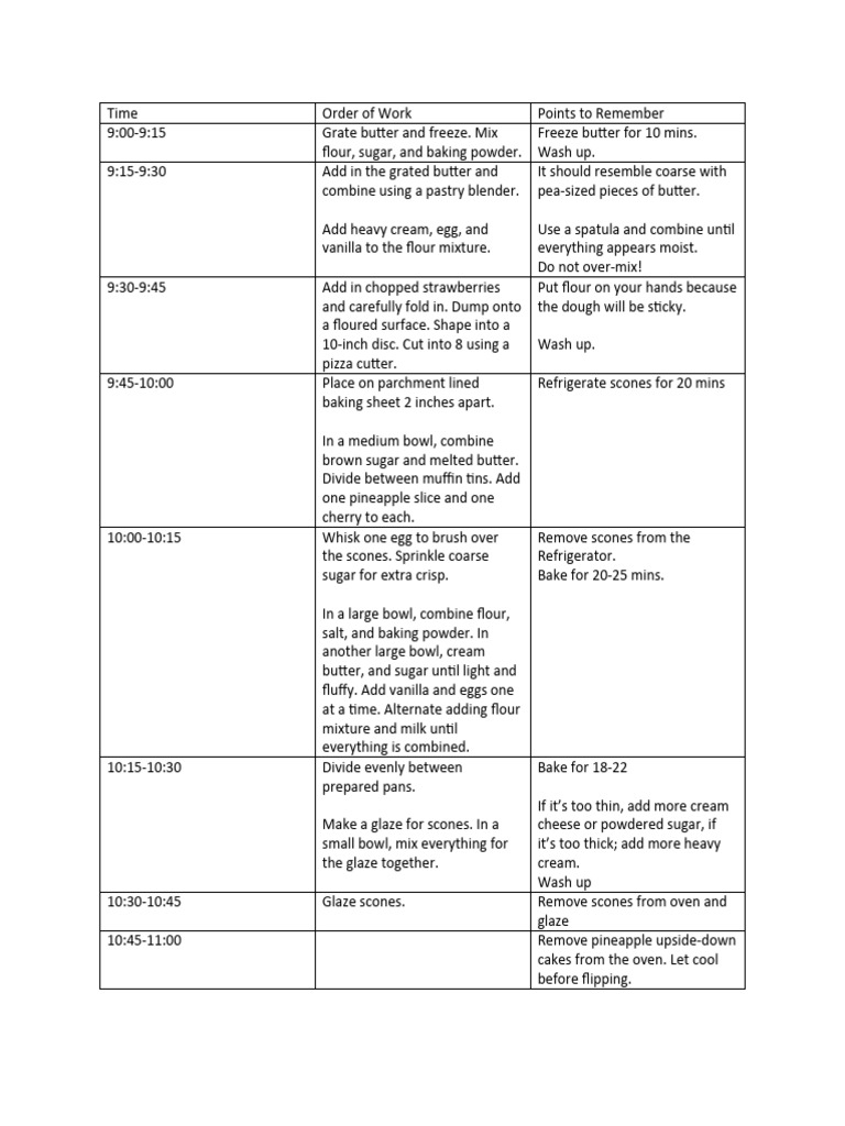 Food Time Plan Sheet | PDF | Scone | Baking