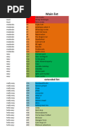 Progression List | PDF