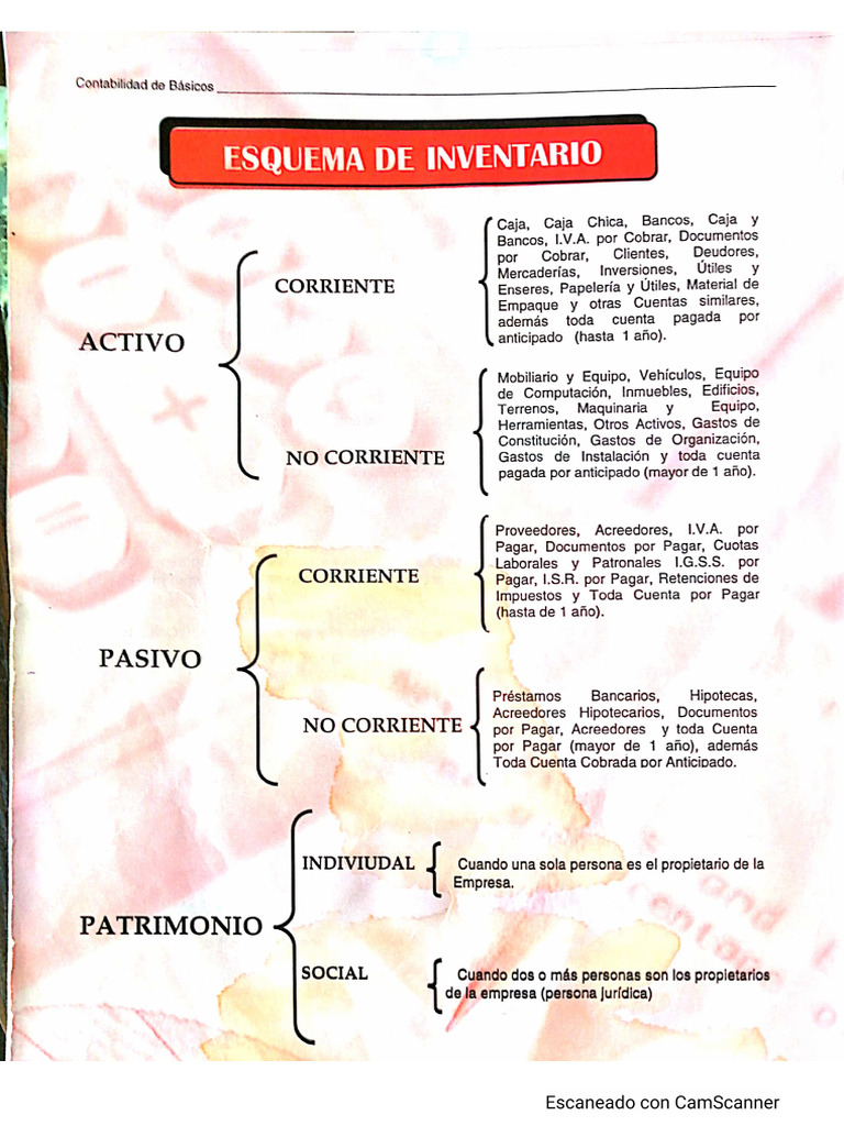 Esquema de Inventario | PDF