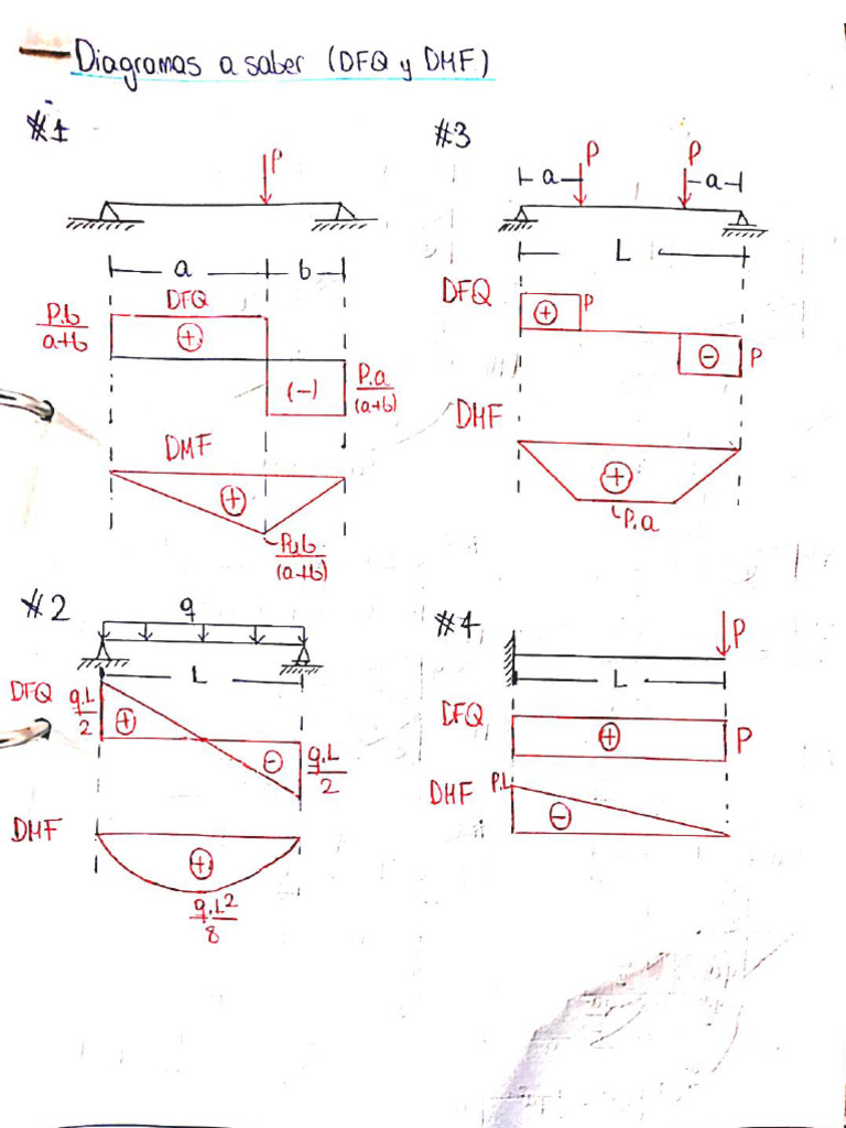 Diagramas DFC y DMF | PDF