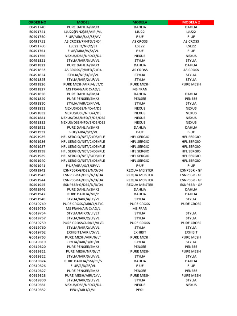 Daily Wip Monitoring 4-4 | PDF | Federal Law Enforcement Agencies Of ...