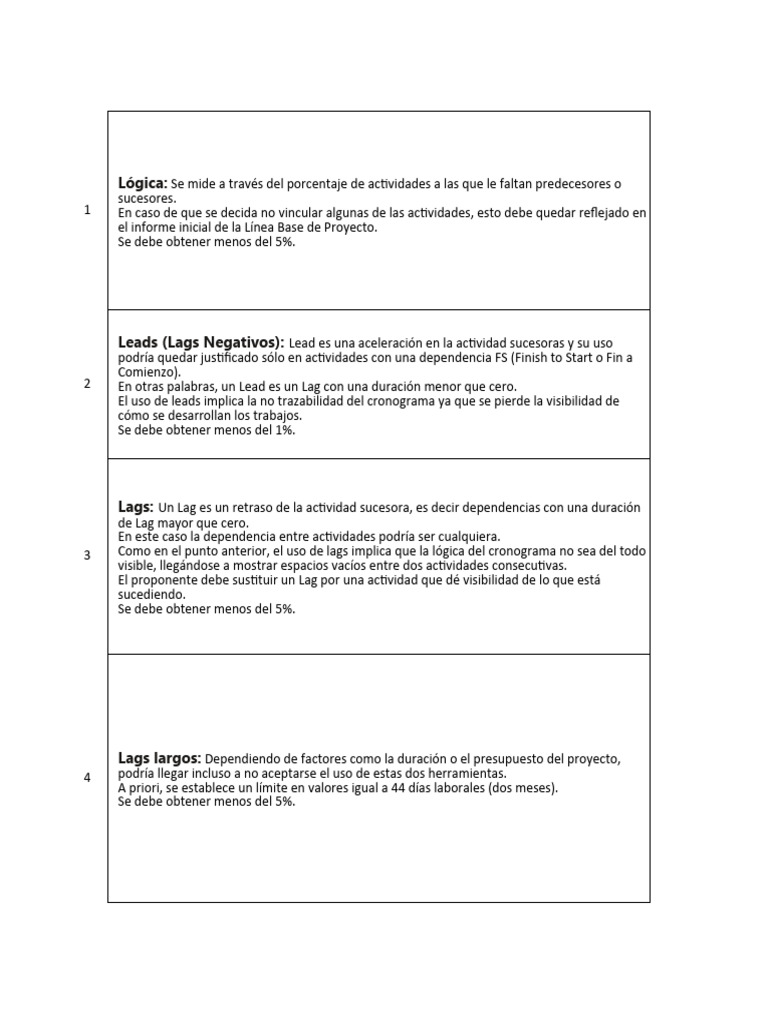 CMDA-Matriz Control | PDF | Planificación