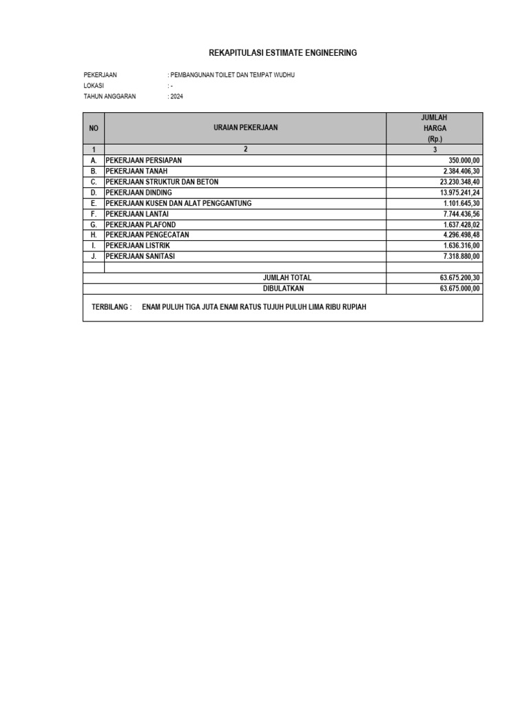 RAB Pembangunan Toilet 2024 | PDF