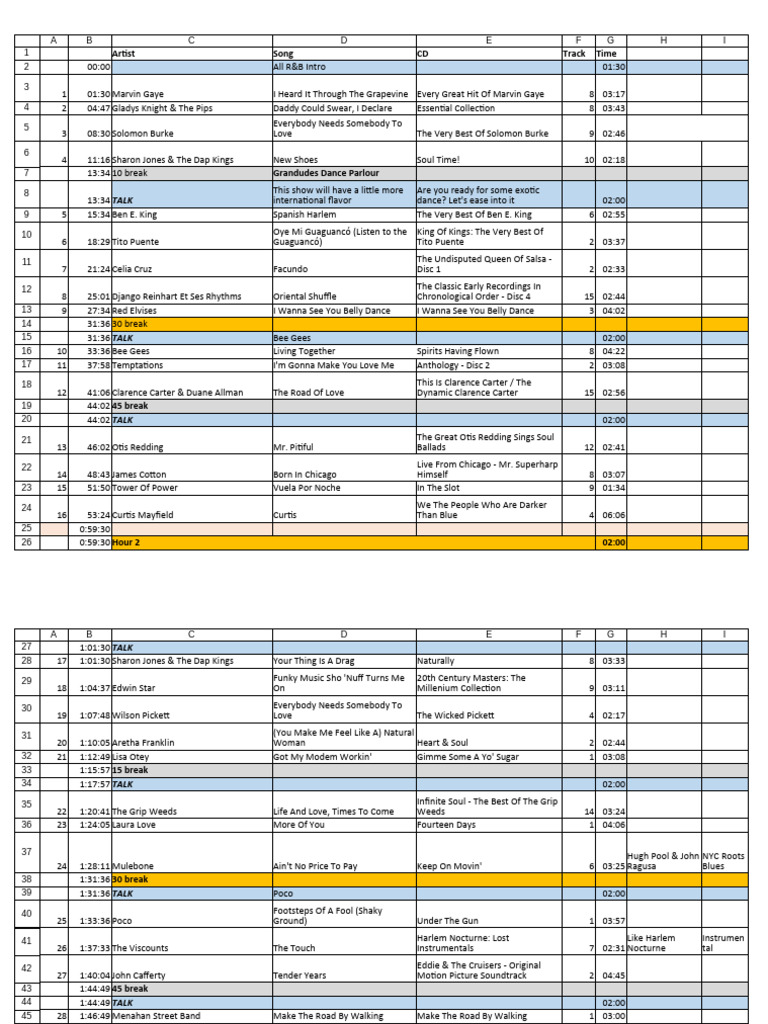 #5 SetList | Download Free PDF | Soul Music | African American Music